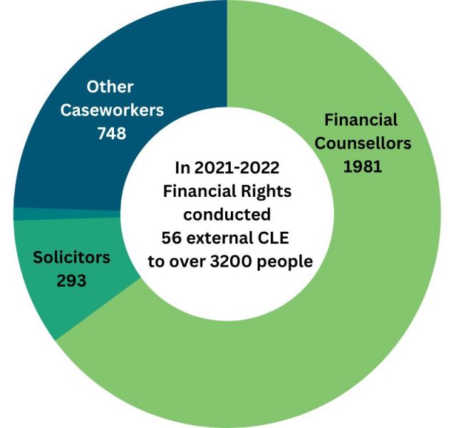 Workshops and Education - Financial Rights Legal Centre