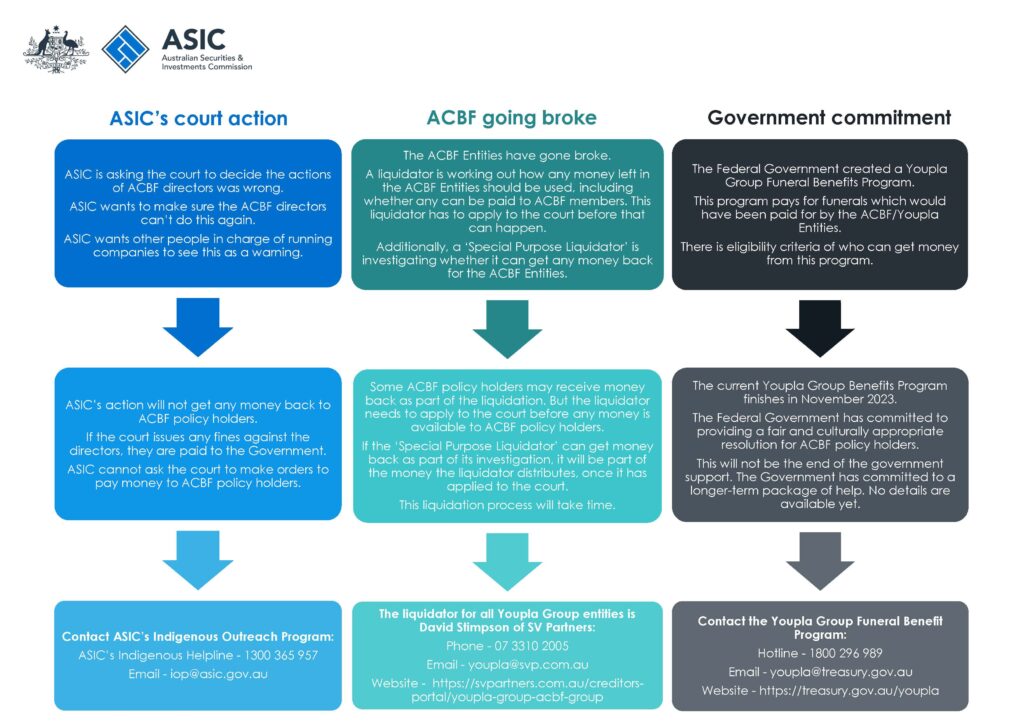 ACBF/Youpla - Financial Rights Legal Centre