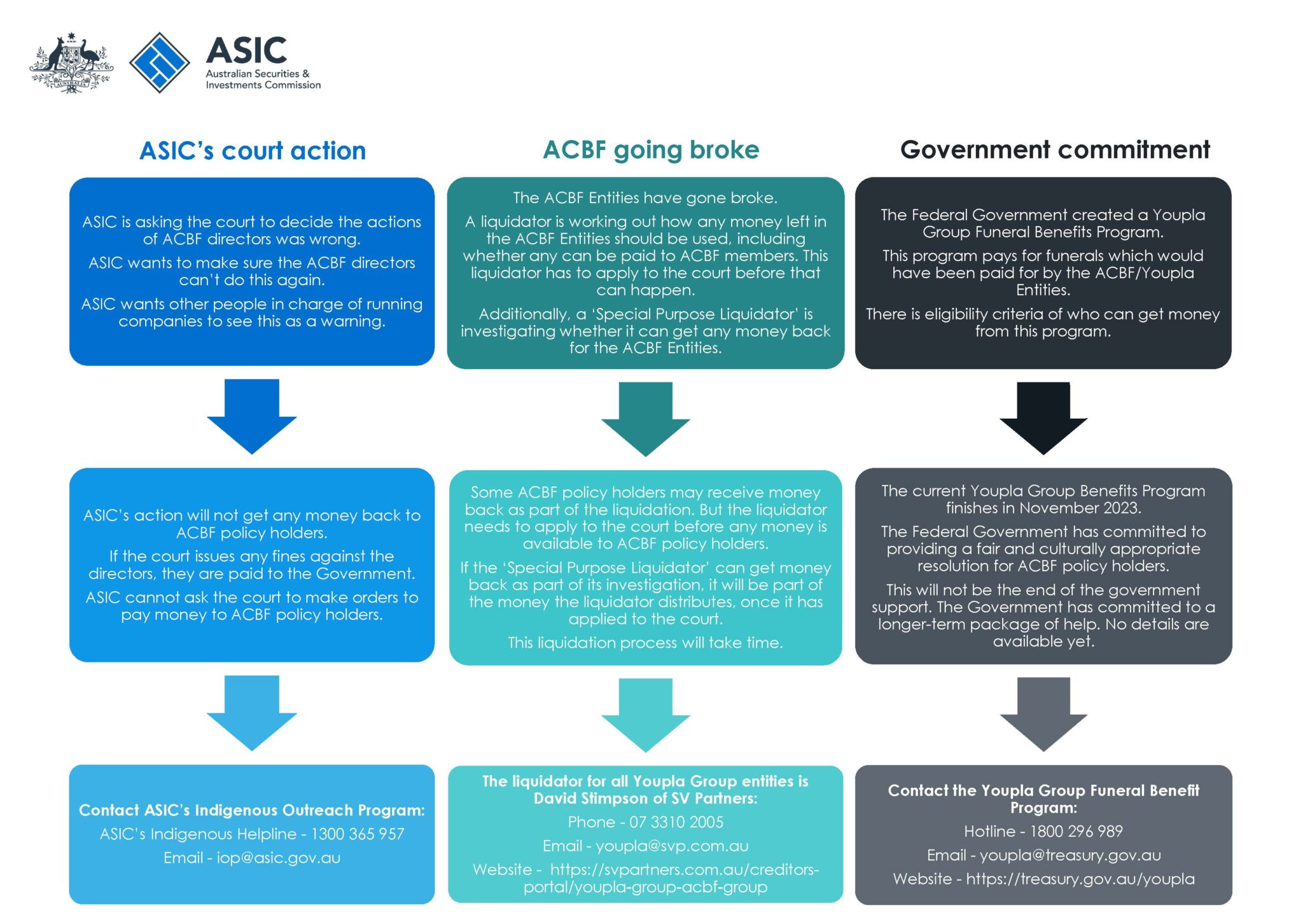 ACBF/Youpla - Financial Rights Legal Centre
